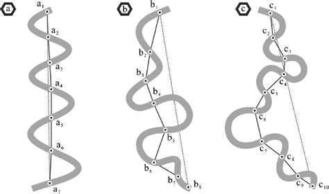 Comparison Between The Sinuosity Calculated By Traditional Method And Download Scientific