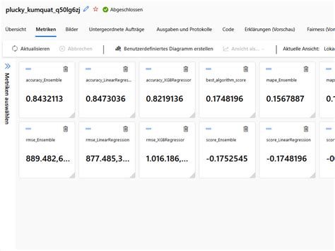 A MLOps Workflow In Microsoft Azure With Azure ML Upwork