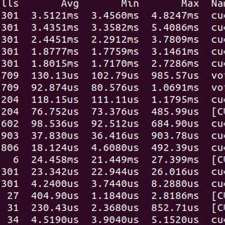 Screenshot Of Profiling Log On Gpu Activities Download Scientific Diagram