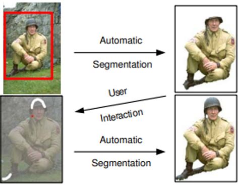 Grabcut Example Image 28 Download Scientific Diagram
