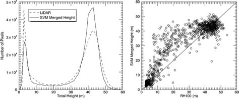 Figure 6 From A Machine Learning Approach To Polinsar And Lidar Data Fusion For Improved