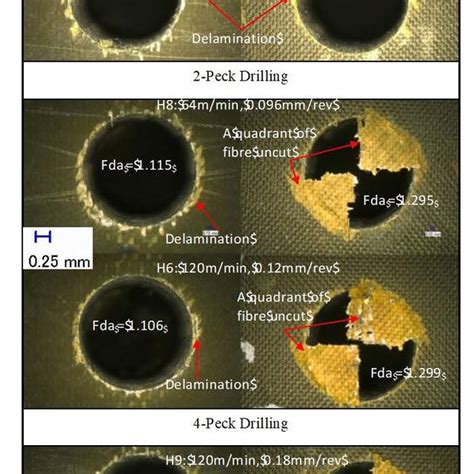 image results of drilling strategies in sequential manner download