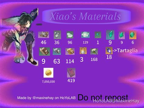 Xiao Material Sheet Genshin Impact Hoyolab