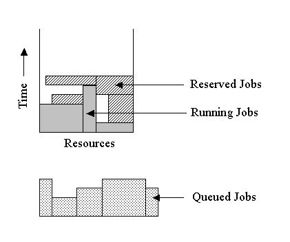 Surface Load Information Download Scientific Diagram