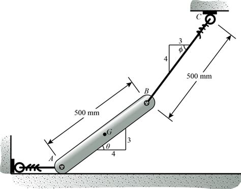 Solved Chapter Problem P Solution Engineering Mechanics