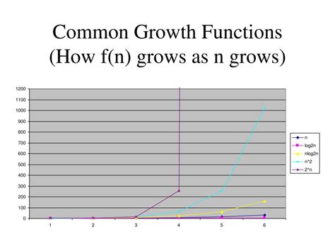 Ppt Asymptotic Notations Powerpoint Presentation Free Download Id