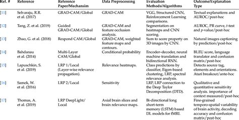 general analysis for the explanation based preprocessing download
