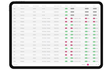 2025 Best Esd Access Control System Test Logs With Id