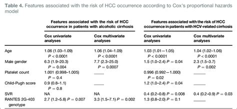 Abbreviation Na Not Applicable Download Scientific Diagram