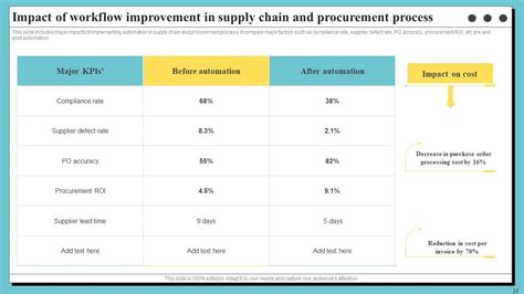 Organization Process Optimization By Using Workflow Automation Powerpoint Presentation Slides