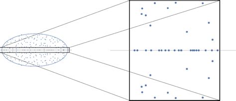 Figure 1 From Harer Zagier Type Recursion Formula For The Elliptic Ginoe Semantic Scholar