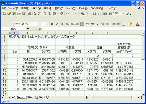 Excelを用いたモンテカルロシミュレーションによるランダムウォーク
