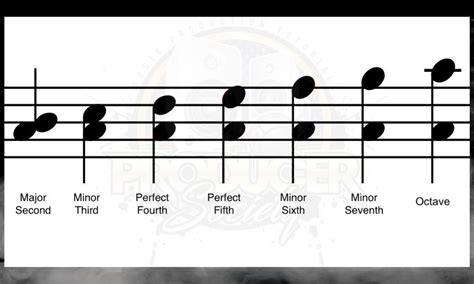 Major Vs Minor Pentatonic Scales Whats The Difference Producer