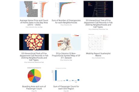 Data Visualization Showcase Jake Zhong