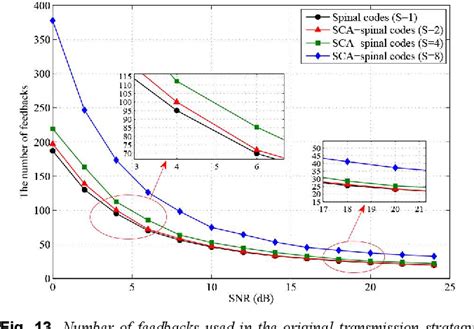 Figure 1 From Design Of Segmented Crc Aided Spinal Codes For Iot Applications Semantic Scholar