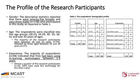 The Acceptance And Use Of Mobile Learning Applications In Higher