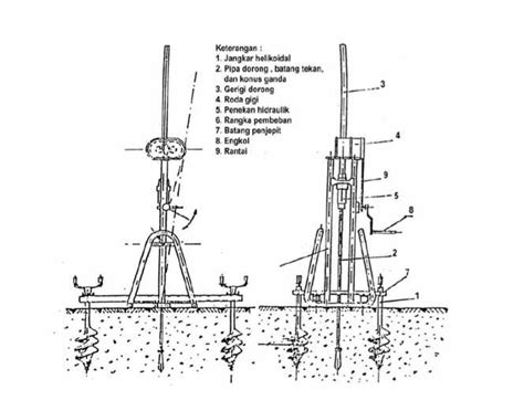 Mengenal Tentang Uji Cone Penetration Test CPT PT GLOBAL INTAN TEKNINDO