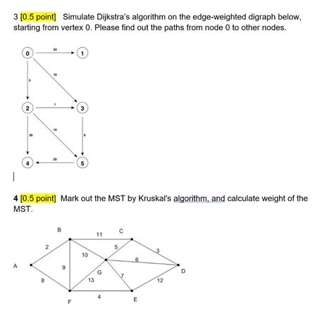 Solved 1 05 Point Find A Linear Ordering Of Vertices By