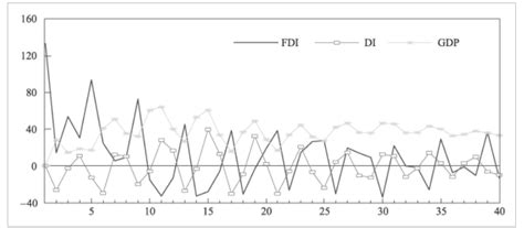 51 Best R Econometrics Images On Pholder Data Science