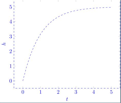 Pgfplots Change The Color Of Entire Tikzpicture TeX LaTeX Stack Exchange