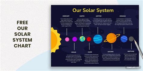 Solar System Orbit Chart In Illustrator Pdf Download