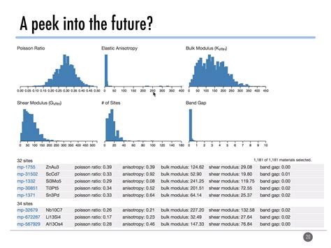 Combining Density Functional Theory Calculations Supercomputing And