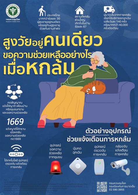 สูงวัยอยู่คนเดียว ขอความช่วยเหลืออย่างไร เมื่อหกล้ม คลังสื่อ สำนักงานป้องกันควบคุมโรคที่ 5