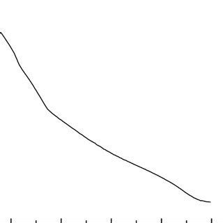 TGA Curve Of Tea Extract Synthesized AgNPs Download Scientific Diagram