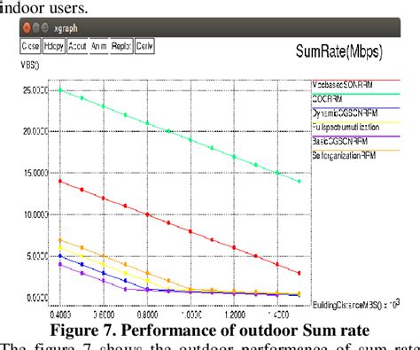 figure 1 from qos aware optimal confederation based radio resource