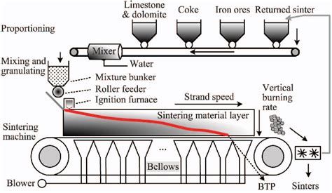 figure 1 from weighted kernel fuzzy c means based broad learning model