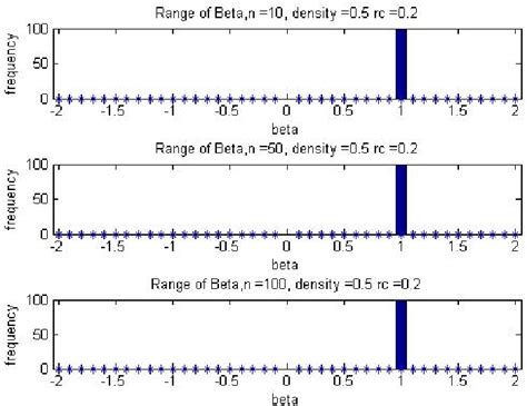 Difference Map Algorithm Semantic Scholar Difference Map Algorithm Semantic Scholar