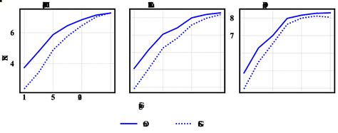 Textured Gaussians For Enhanced D Scene Appearance Modeling
