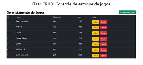 Github Iuribritodev Flask Crud Flask Crud Controle De Estoque De Jogos
