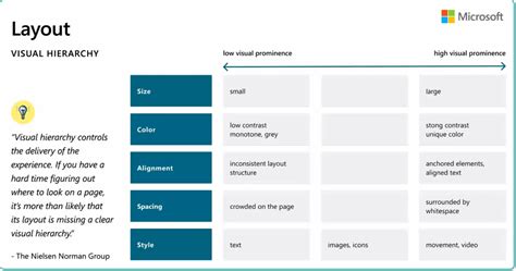 A Complete Guide To Microsoft List And Library Formatting