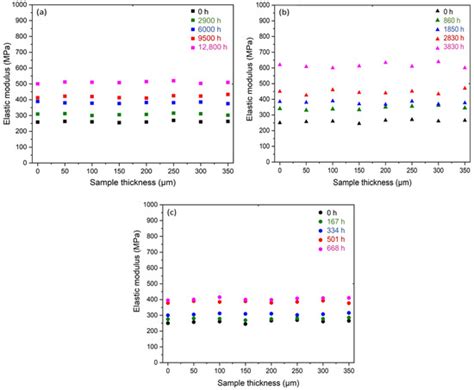 Polymers An Open Access Journal From Mdpi