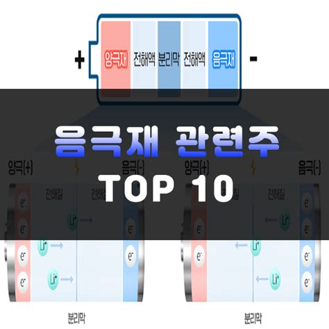 실리콘 음극재 관련주 Top10 2차전지 대장주 주식스토커