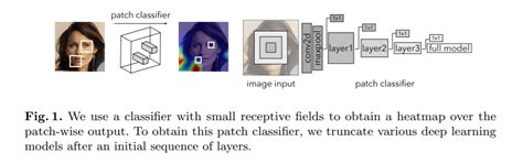 Detecting Deepfakes Mit Csail Model Identifies Manipulations Using Local Artifacts Synced