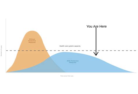 OC Has Successfully Flattened The Curve Save Newport