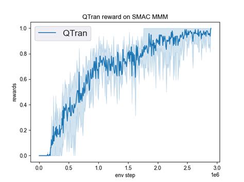 Qtran — Di Engine 010 Documentation