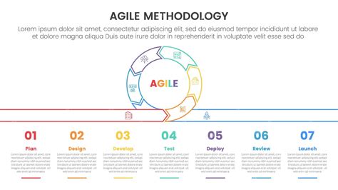 Premium Vector Agile Sdlc Methodology Infographic 7 Point Stage Template With Cycle Circular