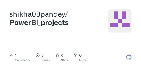 GitHub Shikha08pandey PowerBi Projects