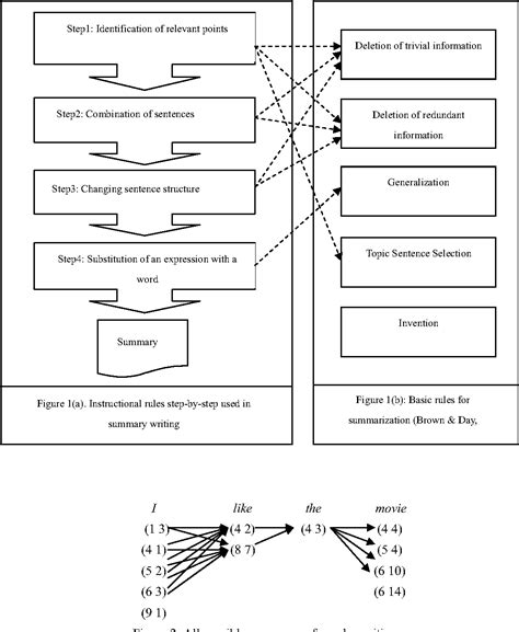 Figure 1 From A Summary Sentence Decomposition Algorithm For