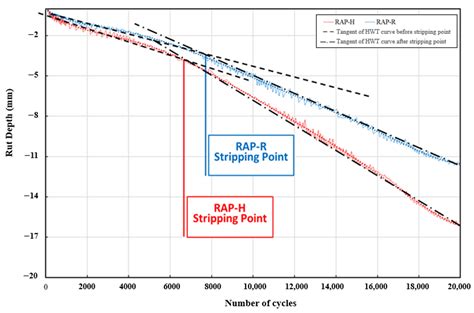 Buildings Free Full Text Laboratory And Field Testbed Evaluation Of The Performance Of