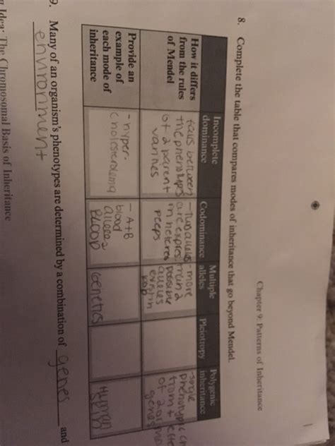 Solved Chapter 9 Patterns Of Inberitance 8 Complete The