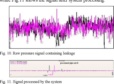 Figure 11 From Design Of A High Precision Real Time Detection Oil Pipeline Leakage Alarm System