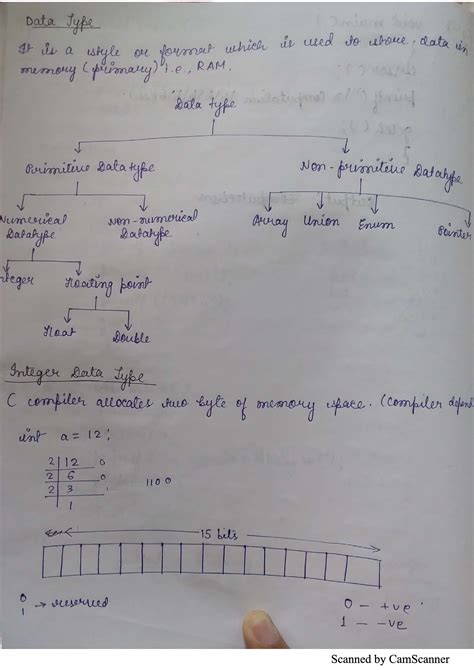Solution C Programming Language Module 2 Studypool