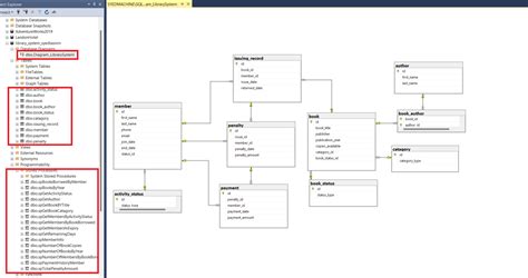 Github Syedahmedculibrarysystemdatabase Database For A Library System