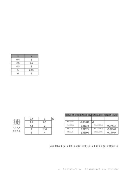 Calculo De Excel Pdf Interpolación Análisis Numérico