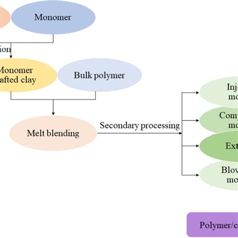 The Schematic Diagram Of The Solution Blending Method Download