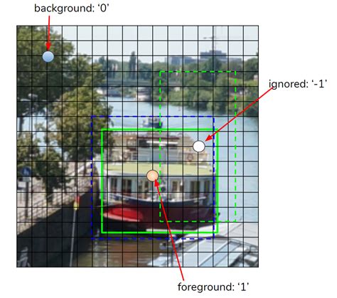 Digging Into Detectron 2 — Part 4 By Hiroto Honda Medium